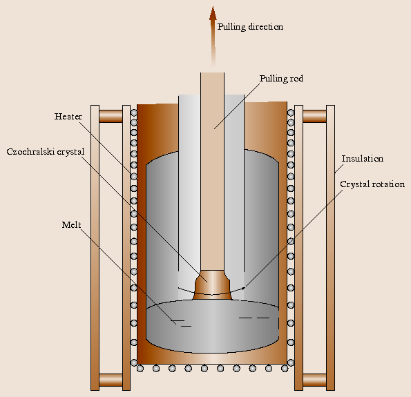 Growth of Single-Crystal Organic Semiconductors | SpringerLink