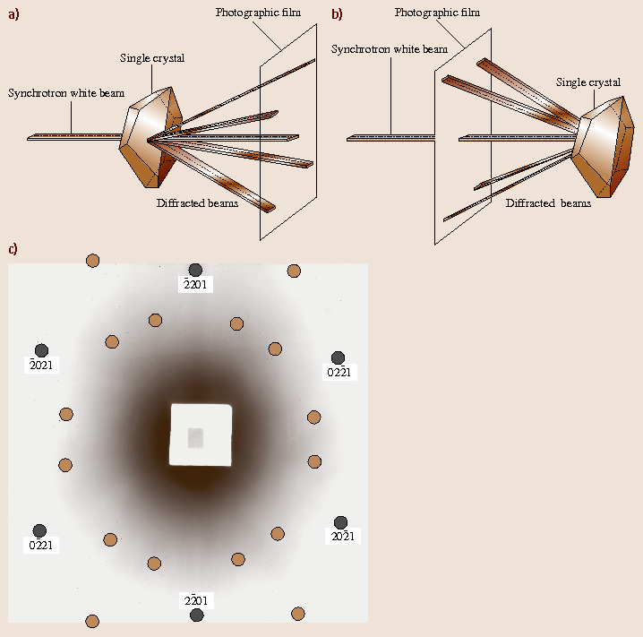 X-Ray Topography Techniques for Defect Characterization of Crystals ...