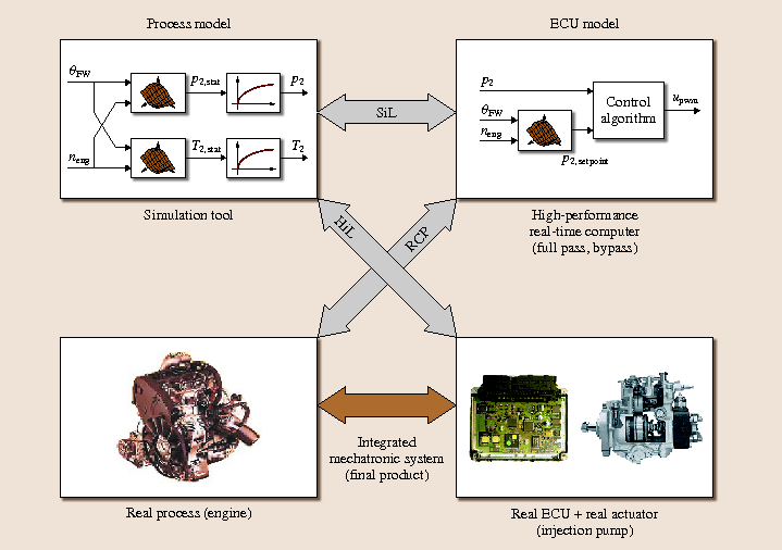 Mechatronic Systems – A Short Introduction | SpringerLink