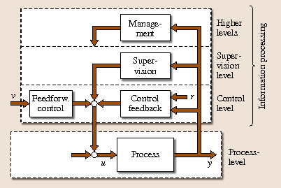 Mechatronic Systems – A Short Introduction | SpringerLink