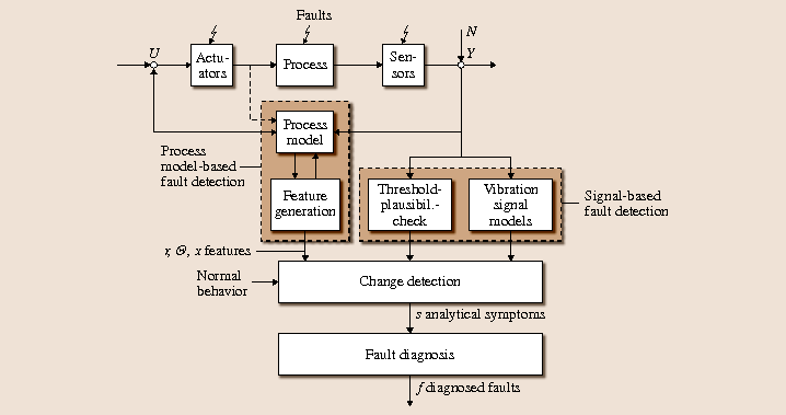 Mechatronic Systems – A Short Introduction | SpringerLink