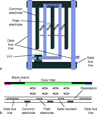 In-Plane Switching (IPS) Technology | SpringerLink