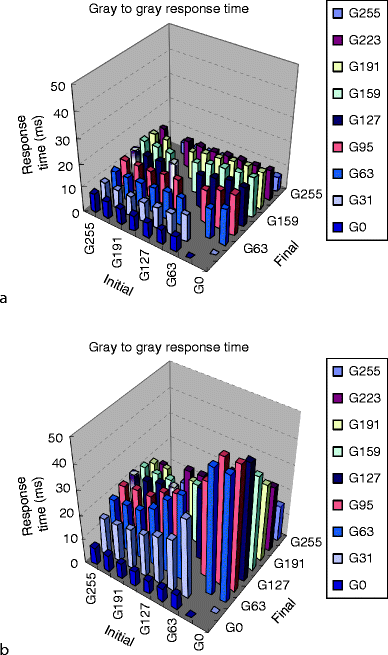 In-Plane Switching (IPS) Technology | SpringerLink