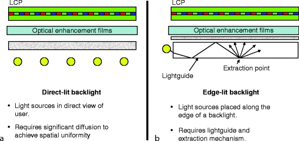 Optical Enhancement Films | SpringerLink