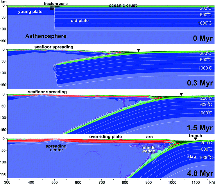 Intra-oceanic Subduction Zones | SpringerLink
