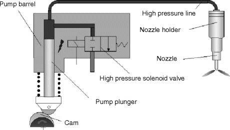 Fuel Injection Systems | SpringerLink