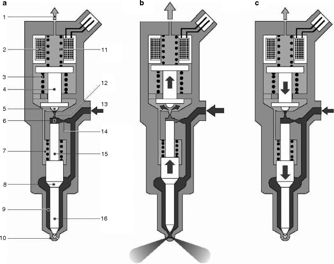 Fuel Injection Systems | SpringerLink