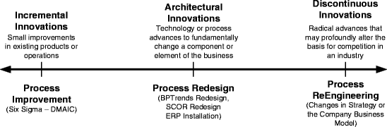 The Scope and Evolution of Business Process Management | SpringerLink