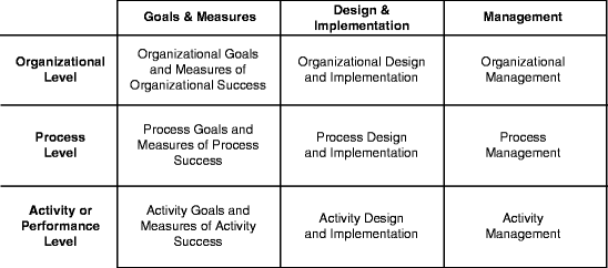 The Scope and Evolution of Business Process Management | SpringerLink
