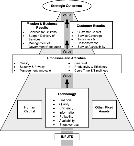 The Scope and Evolution of Business Process Management | SpringerLink
