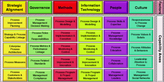 The Six Core Elements of Business Process Management | SpringerLink