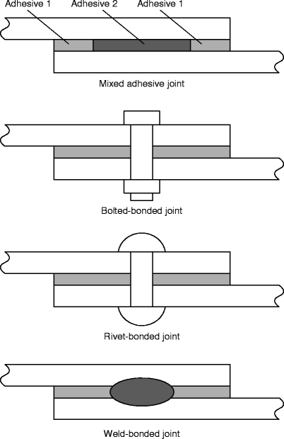 Design Rules and Methods to Improve Joint Strength | SpringerLink