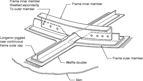 Adhesively Bonded Joints in Aircraft Structures | SpringerLink