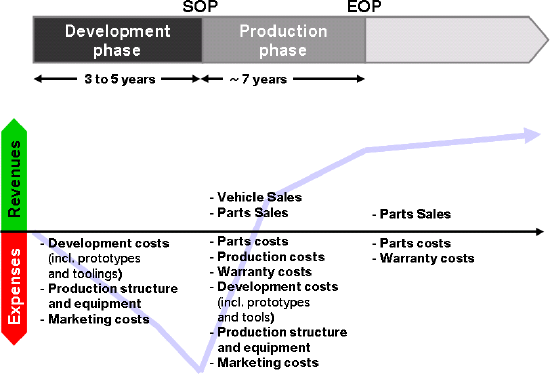 Phases of the Product Evolution Process | SpringerLink