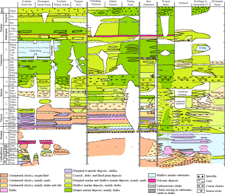 Geology of the Norwegian Continental Shelf | SpringerLink