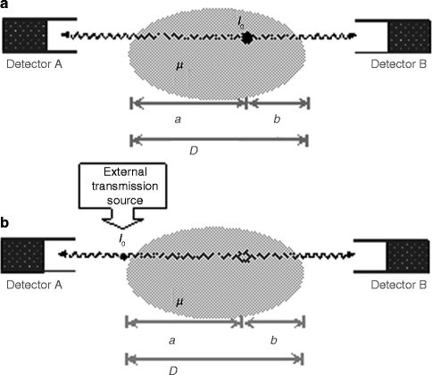 Basic Principles of SPECT and PET Imaging | SpringerLink