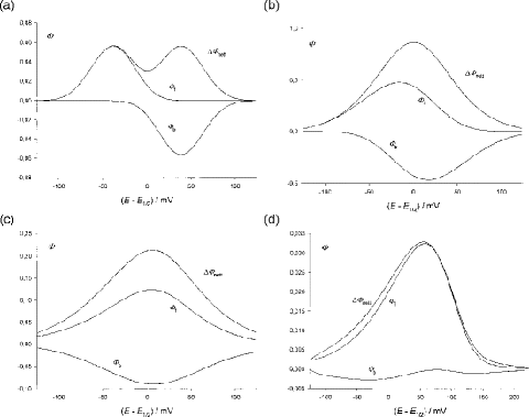 Square-Wave Voltammetry | SpringerLink
