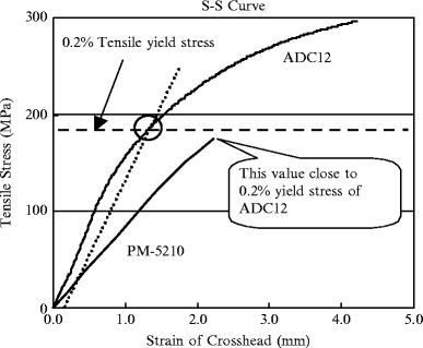 Phenolic Molding Compounds | SpringerLink