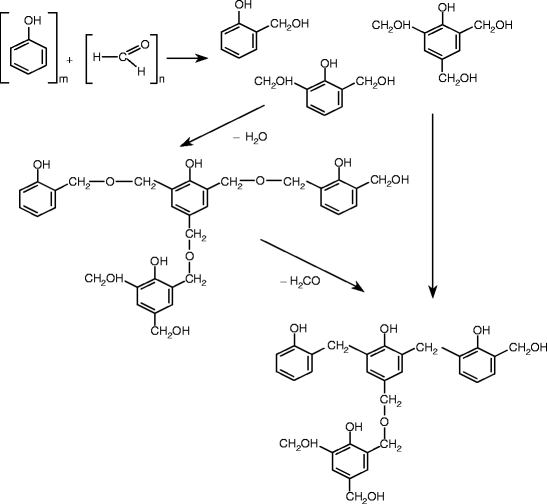 Resole Production | SpringerLink