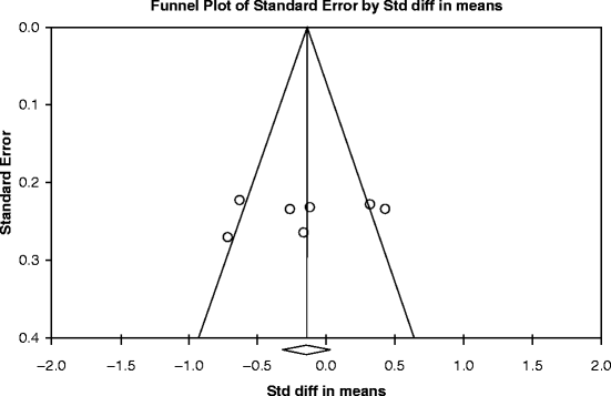 Overview, Strengths, and Limitations of Systematic Reviews and Meta ...