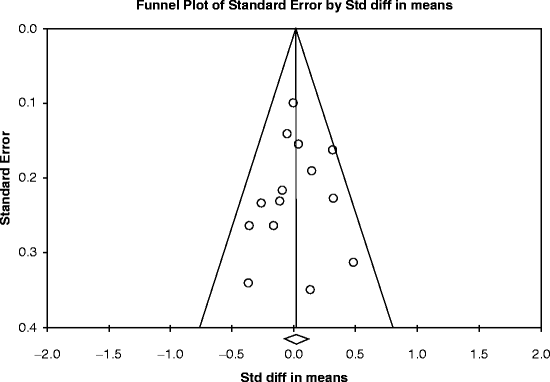 Overview, Strengths, and Limitations of Systematic Reviews and Meta ...