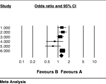 Overview, Strengths, and Limitations of Systematic Reviews and Meta ...