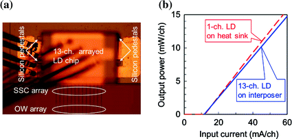 Silicon Optical Interposers for High-Density Optical Interconnects ...
