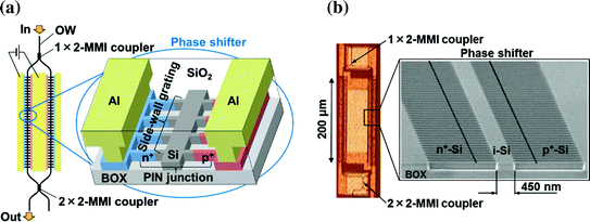 Silicon Optical Interposers for High-Density Optical Interconnects ...