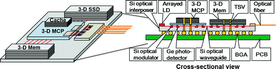 Silicon Optical Interposers for High-Density Optical Interconnects ...