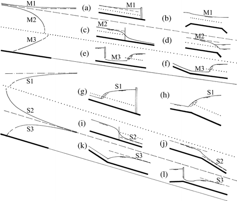 Backwater Curves | SpringerLink