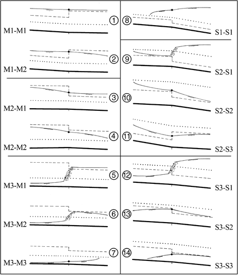 Backwater Curves | SpringerLink