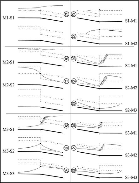 Backwater Curves | SpringerLink