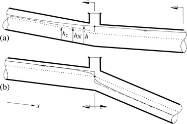 Backwater Curves | SpringerLink