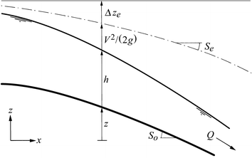 Backwater Curves | SpringerLink