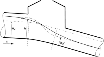 Backwater Curves | SpringerLink