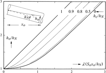 Backwater Curves | SpringerLink