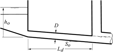 Pipe Culverts – Throttling Pipes – Inverted Siphons | SpringerLink