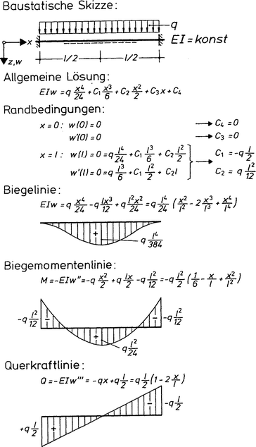 Biegelinien und Verformungslinien | SpringerLink