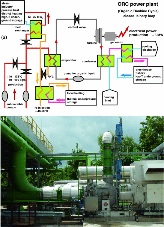 Applications of Geothermal Energy | SpringerLink