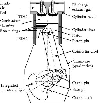 Reciprocating Engines | SpringerLink