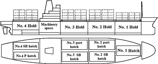 Torsion of Container Ships | SpringerLink