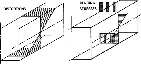 Shear Stresses in Thin-Walled Structures | SpringerLink