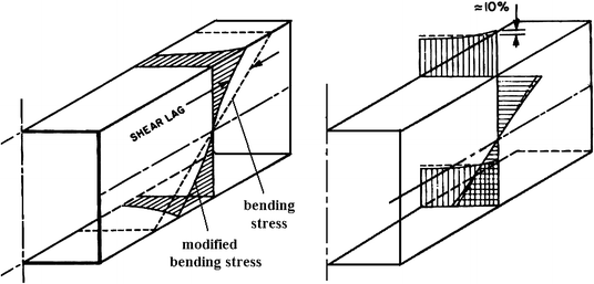 Shear Stresses in Thin-Walled Structures | SpringerLink