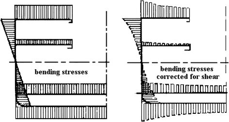 Shear Stresses in Thin-Walled Structures | SpringerLink