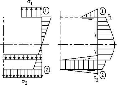 Shear Flow and Stresses in Ships | SpringerLink