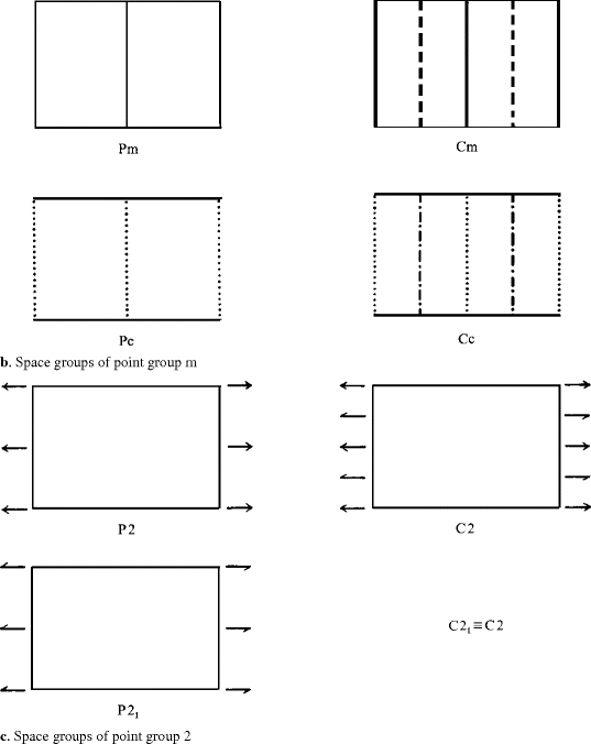 Space Groups | SpringerLink
