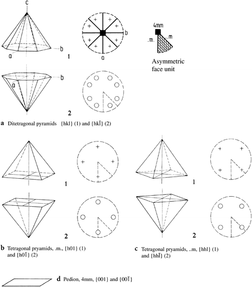 Point Groups | SpringerLink