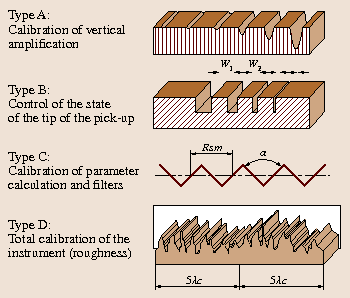 Surface and Interface Characterization | SpringerLink