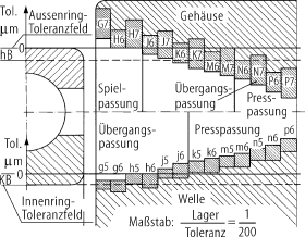 Wälzlager | SpringerLink