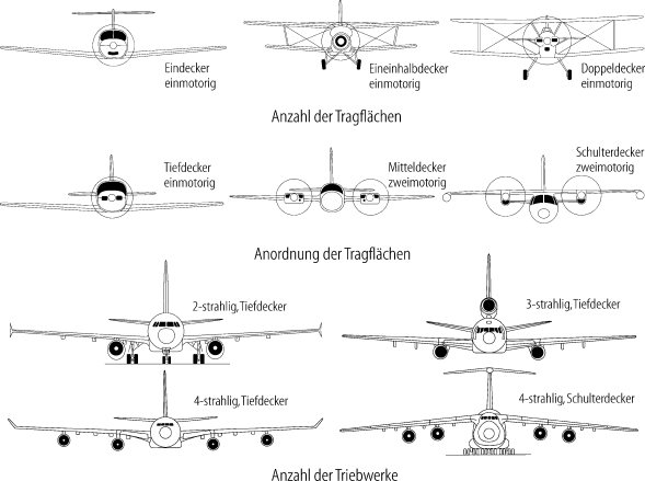 Luftfahrzeuge | SpringerLink